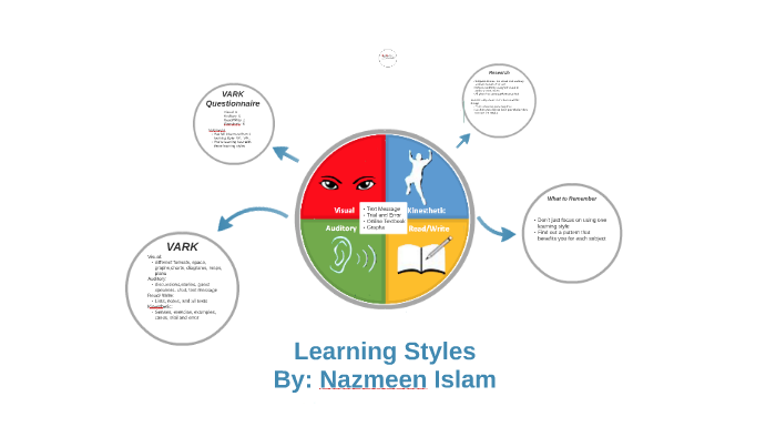 Learning Styles by nazmeen islam on Prezi