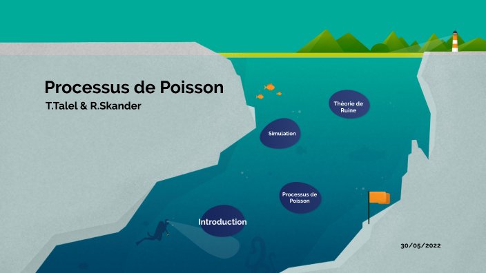 Processus de Poisson by TALEL TAIEB on Prezi