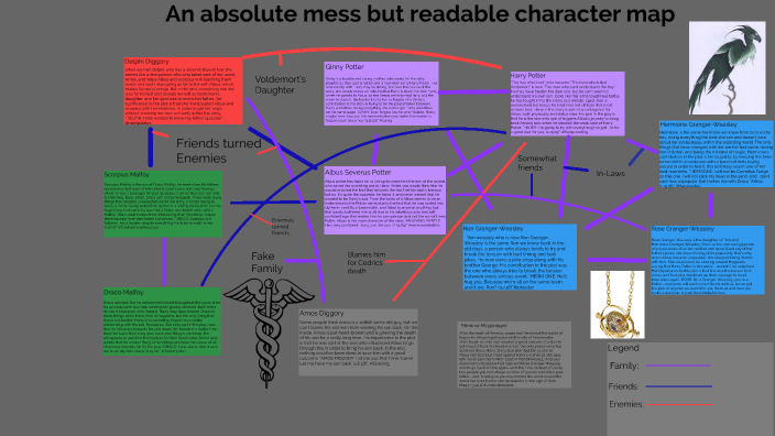 Cursed Child character map by Johann Robles on Prezi