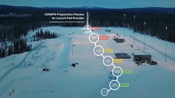 CONOPS Process by François Benech on Prezi