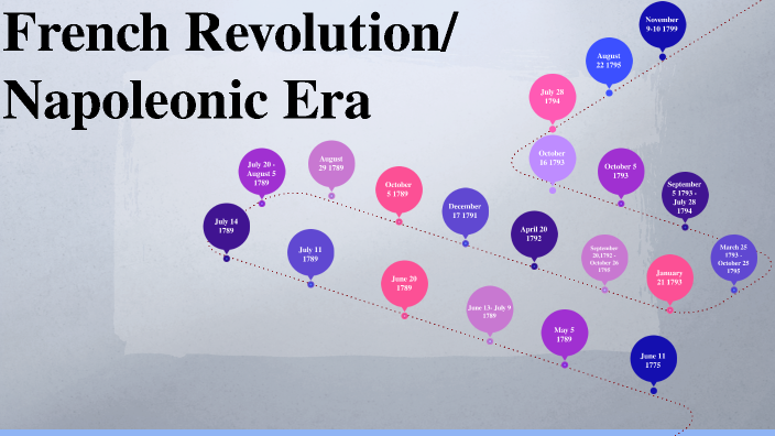 French Revolution/Napoleonic Era Timeline by Sydney Magerman on Prezi
