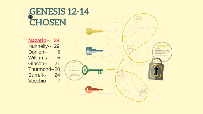 GENESIS 12-14 by Beth Fugate on Prezi