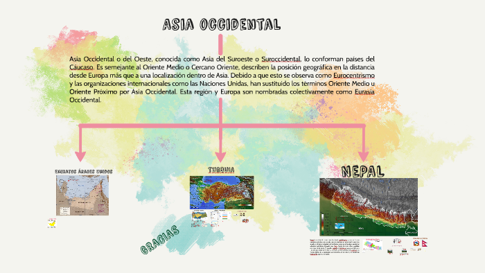 Asia occidental by Elisa Loor on Prezi
