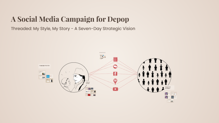 A Social Media Campaign for Depop by Ganavi on Prezi