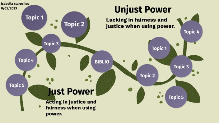 Just and Unjust Power by bella star on Prezi