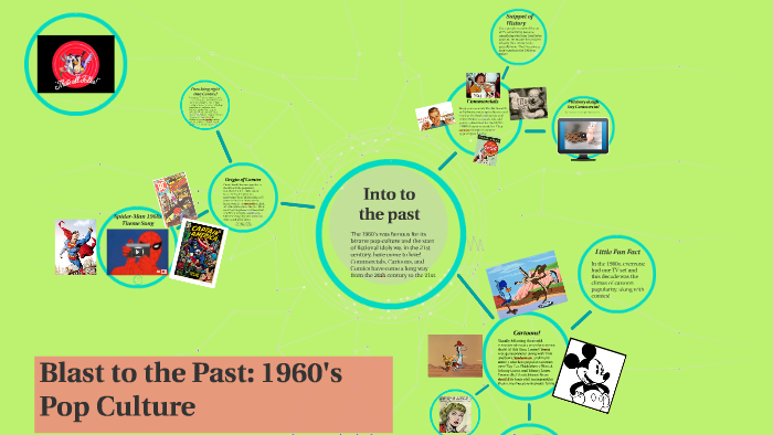 1960's Pop Culture: Commercials, Comics, and Cartoons! by Mariah Suniga ...