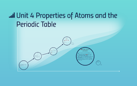Unit 4 Properties of Atoms and the Periodic Table by Jessica Hyland on ...