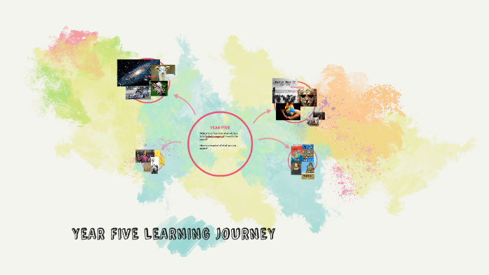 Year 5 Learning Journey Map by Mr Brackenbury
