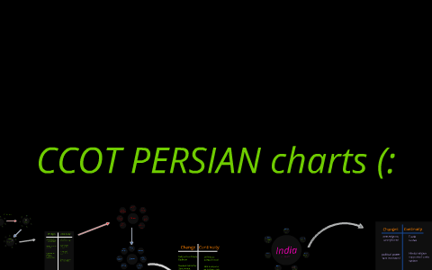 PERSIAN Chart on Asia, Americas, and India by Roger Toscano on Prezi