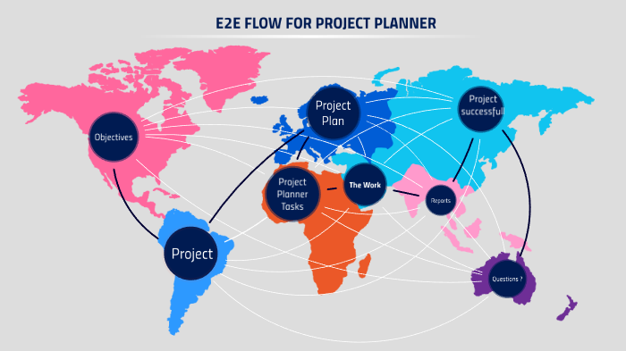 E2E FLOW FOR PROJECT PLANNER by Abin Antony on Prezi