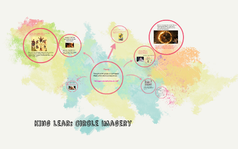 King lear: Circle Imagery by Jade Lickers on Prezi