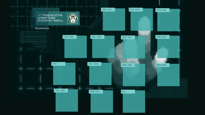Timeline of the United Stateś Economic History by Hunter Parrett on Prezi
