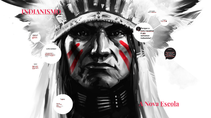 INDIANISMO by Laryssa Neves on Prezi