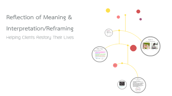 Reflection of Meaning & Interpretation/Reframing by Pam Saylor on Prezi