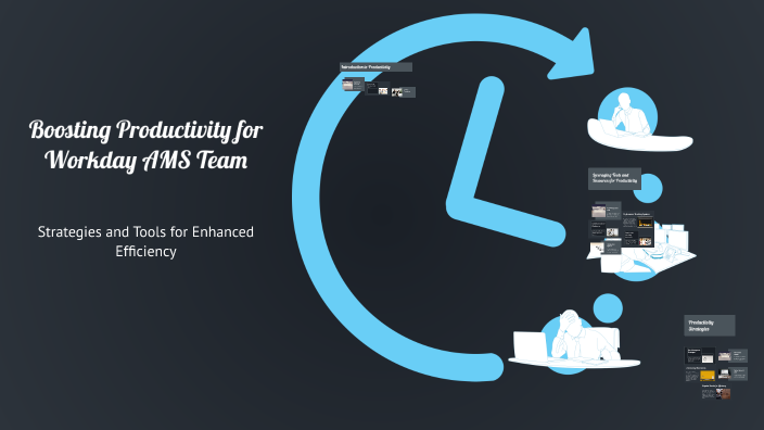 Boosting Productivity for Workday AMS Team by Shovan Sahu on Prezi