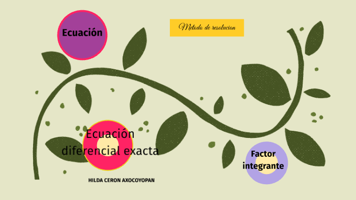 Ecuacion diferencial exactas y factor integrante by kami ceron on Prezi