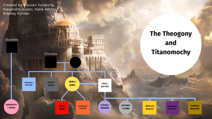 greek mythology tree by Laura Tolentino on Prezi