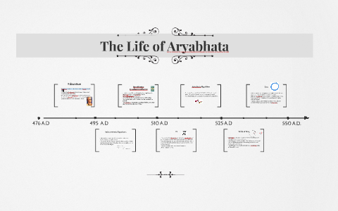 Timeline of Aryabhata's Life by Lisa Reynolds on Prezi