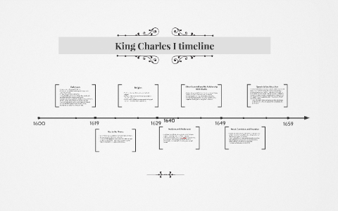 King Charles I timeline by Brett Wise on Prezi