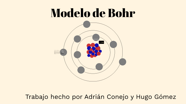 Modelo de Bohr by Hugo Gómez on Prezi