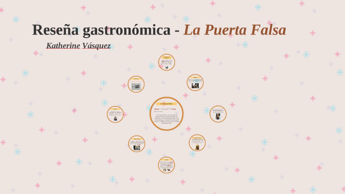 Reseña gastronómica - La Puerta Falsa by Katherine Vásquez on Prezi
