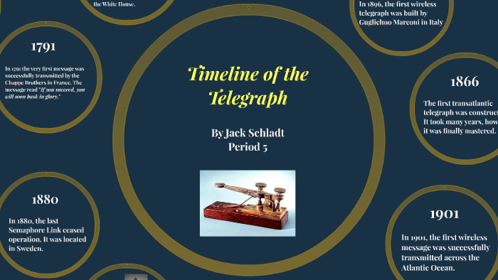 Timeline of the Telegraph by Jack Schladt on Prezi