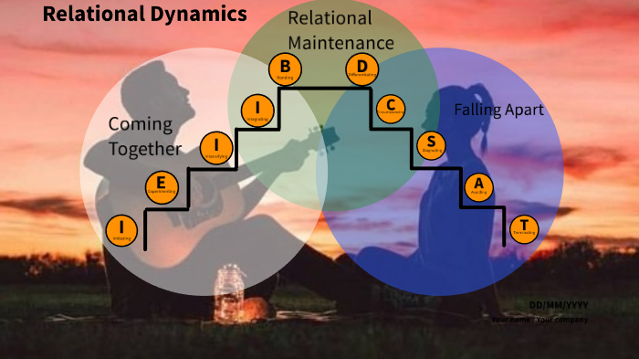 Models of Relational Dynamics by on Prezi