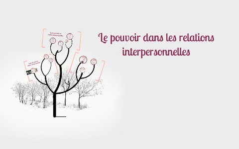 Le pouvoir dans les relations interpersonnelles by Justine Charpentier ...