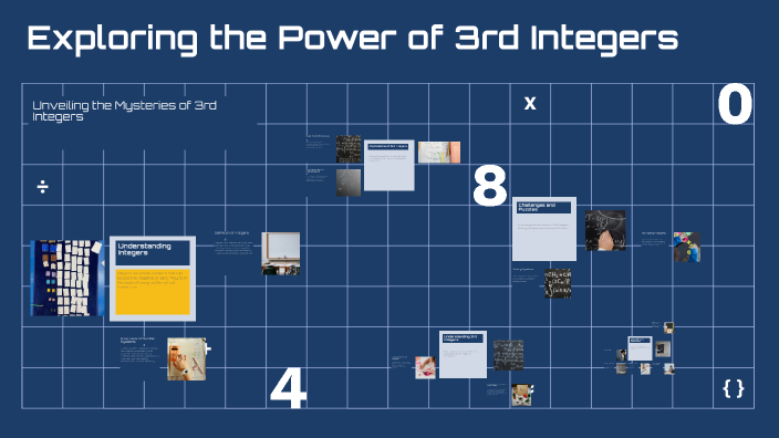 Exploring the Power of 3rd Integers by PANKAJ PASRIJA on Prezi