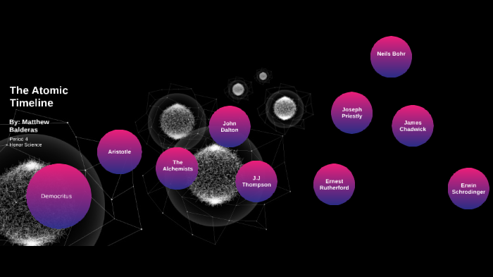 Science project Atomic by matthew balderas on Prezi