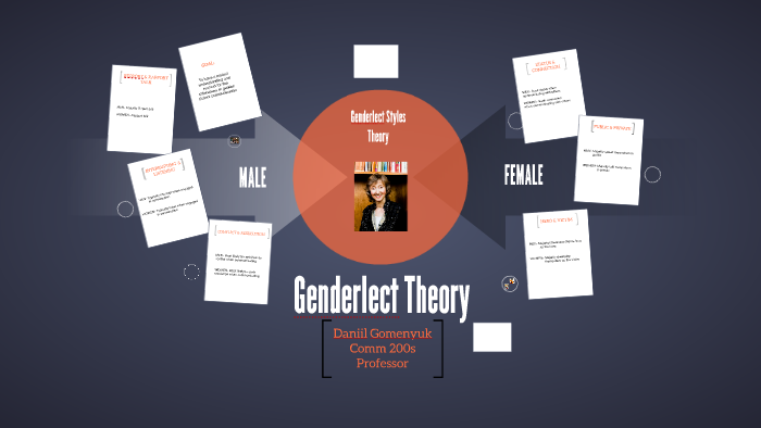 Genderlect Theory by Kiersten Paver on Prezi