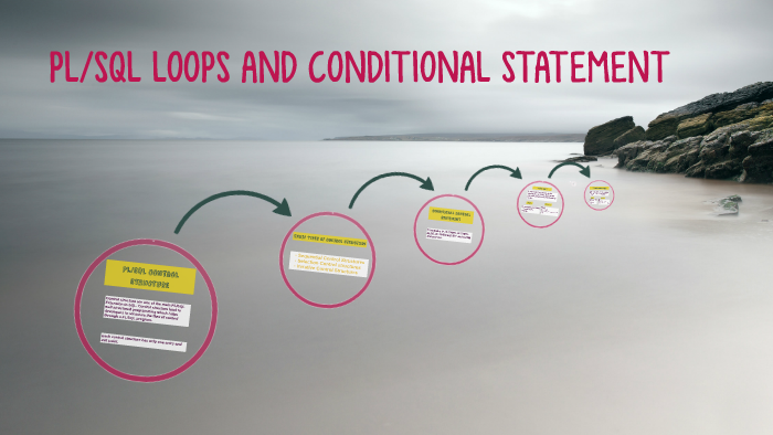 pl-sql-loops-and-conditional-statement-by-gurpreet-kaur