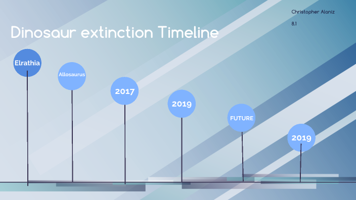 TimeLine of extinct Animals by Christopher Alaniz on Prezi
