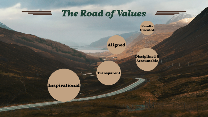 Cardone Venture's Core Values by Sarah Jo Purcell on Prezi