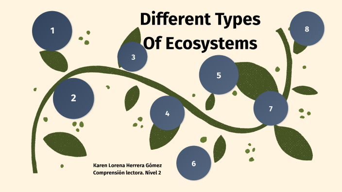 Importance of ecosystems by Karen Herrera Gomez on Prezi