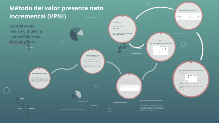 Método del valor presente neto incremental (VPNI) by Gabriel Arias on Prezi