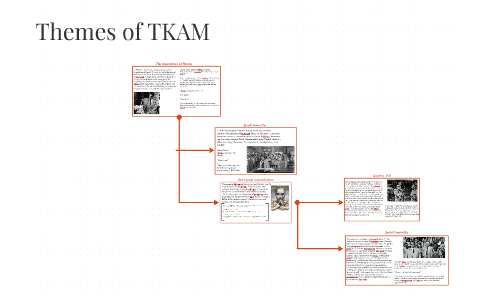 Themes of TKAM by Da'Raja Medlock on Prezi