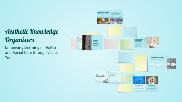 Aesthetic Knowledge Organisers by Olivia Abraham on Prezi