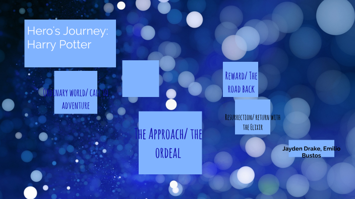 Hero's Journey: Harry Potter by JAYDEN DRAKE on Prezi