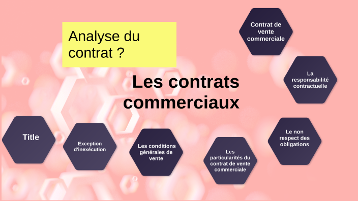 3-contrats commerciaux-Nasra, Rose, Nabila, Maeva by nasra roumly on Prezi