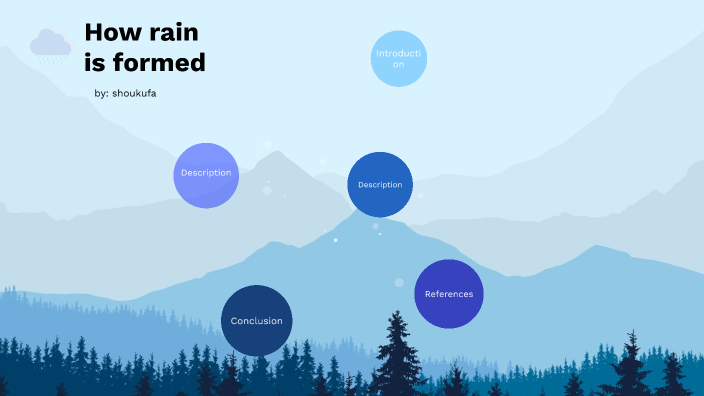 how is rain formed by Shoukufa NABI on Prezi