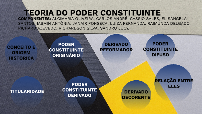 TEORIA DO PODER CONSTITUINTE by Carlos André Silva Correa on Prezi