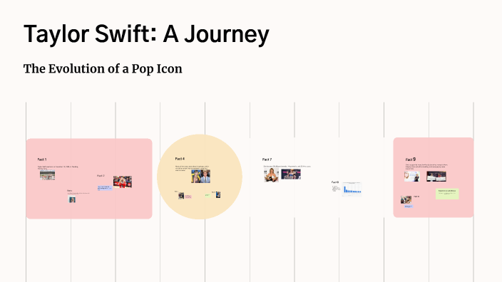 Taylor Swift: A Journey by Pru Callaway on Prezi