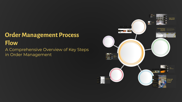 Order Management Process Flow by Kelly Trinanes on Prezi