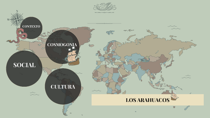 ARAHUACOS by Nicole Sanabria on Prezi