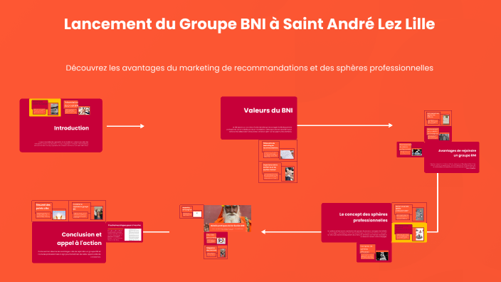 Lancement du Nouveau Groupe BNI à Saint André Lez Lille by Samuel ...