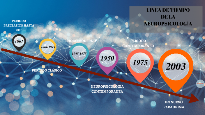 LINEA DEL TIEMPO DE LA NEUROPSICOLOGIA by Cata Saenz on Prezi