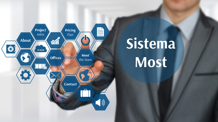 Sistema MOST by Jose Luis Delgado Martinez on Prezi