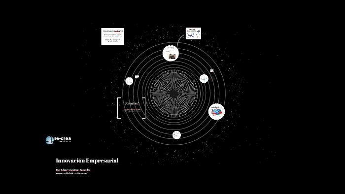 Innovación Empresarial by Edgar Anguiano on Prezi