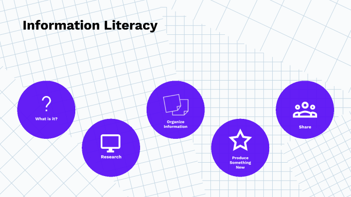 Research and Information Literacy Lesson by Jackie Miller on Prezi